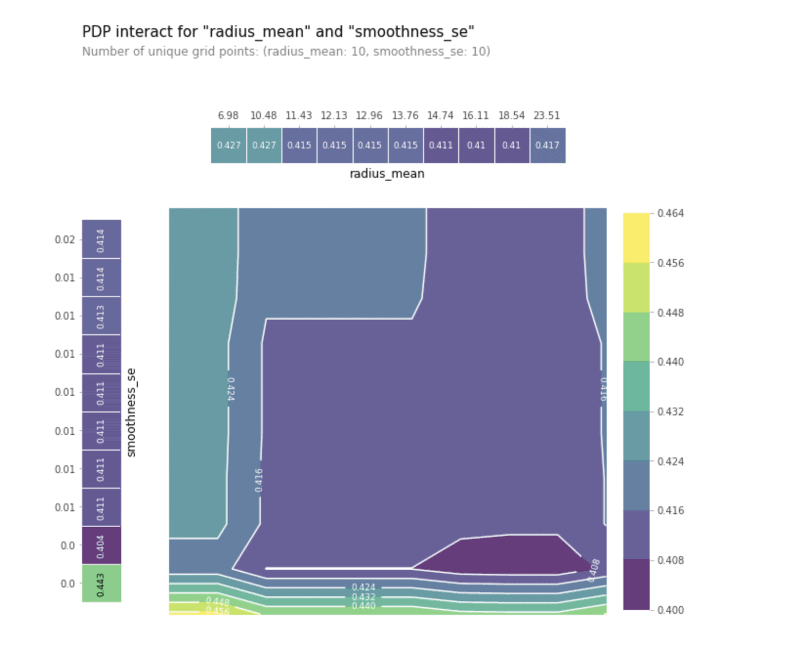 Interpretability And Explainability Part 2 Explorium