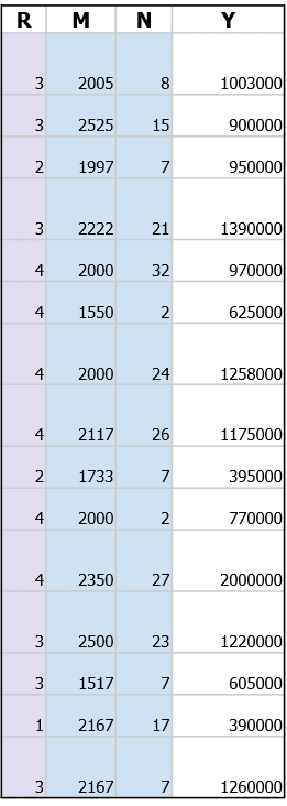 Filter And Wrapper Methods Data Science Feature Selection