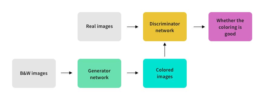 Transfer Learning: Teaching AI to Color l Explorium