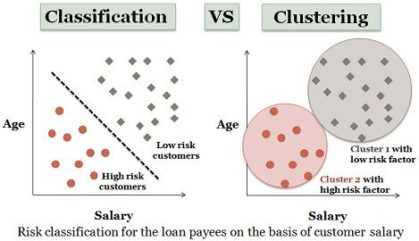 ML Clustering: When To Use Cluster Analysis, When To Avoid It
