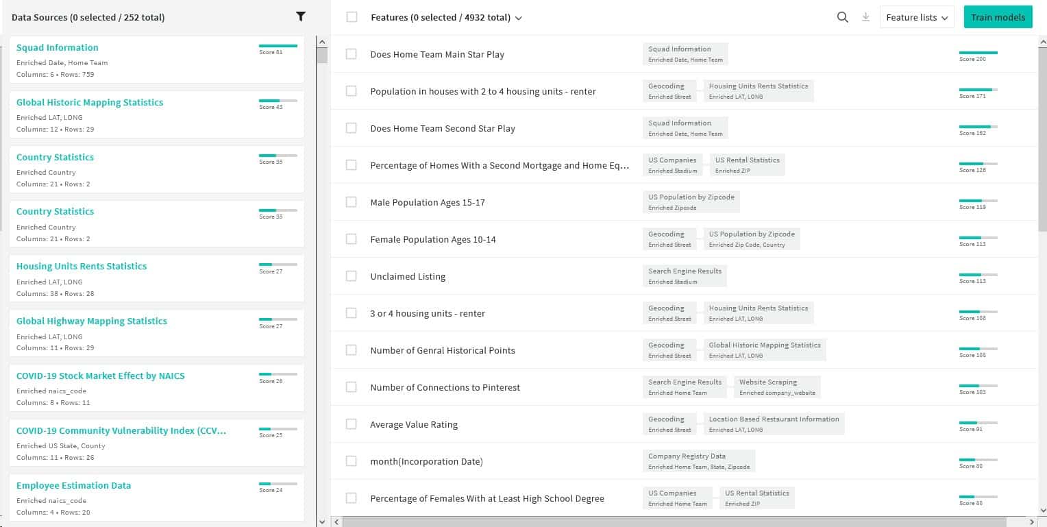 Predictive Pricing Models Using Exploriums Data Enrichment