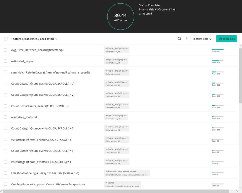 How Automated Feature Engineering Improves Your Data Science