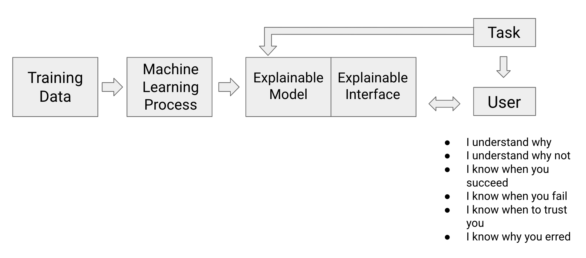 What Is Explainable Artificial Intelligence Explorium