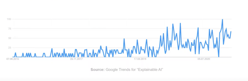 What Is Explainable Artificial Intelligence Explorium 7403