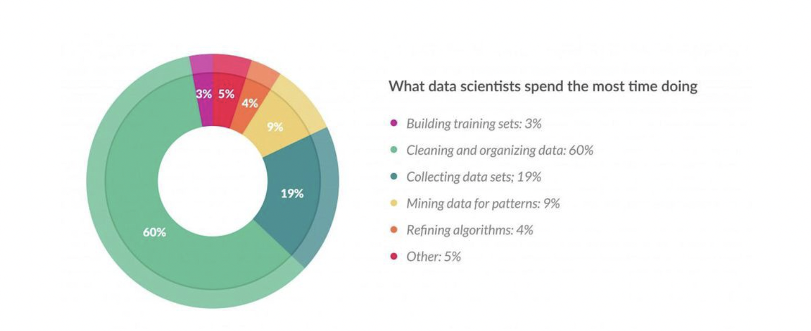 5 Reasons Why Feature Engineering is Challenging | Explorium