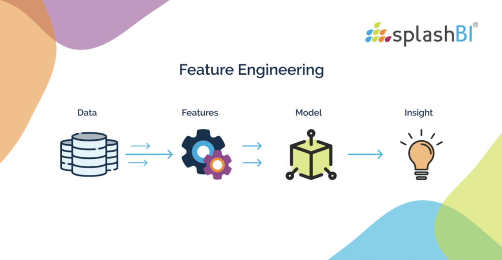 5 Reasons Why Feature Engineering is Challenging | Explorium