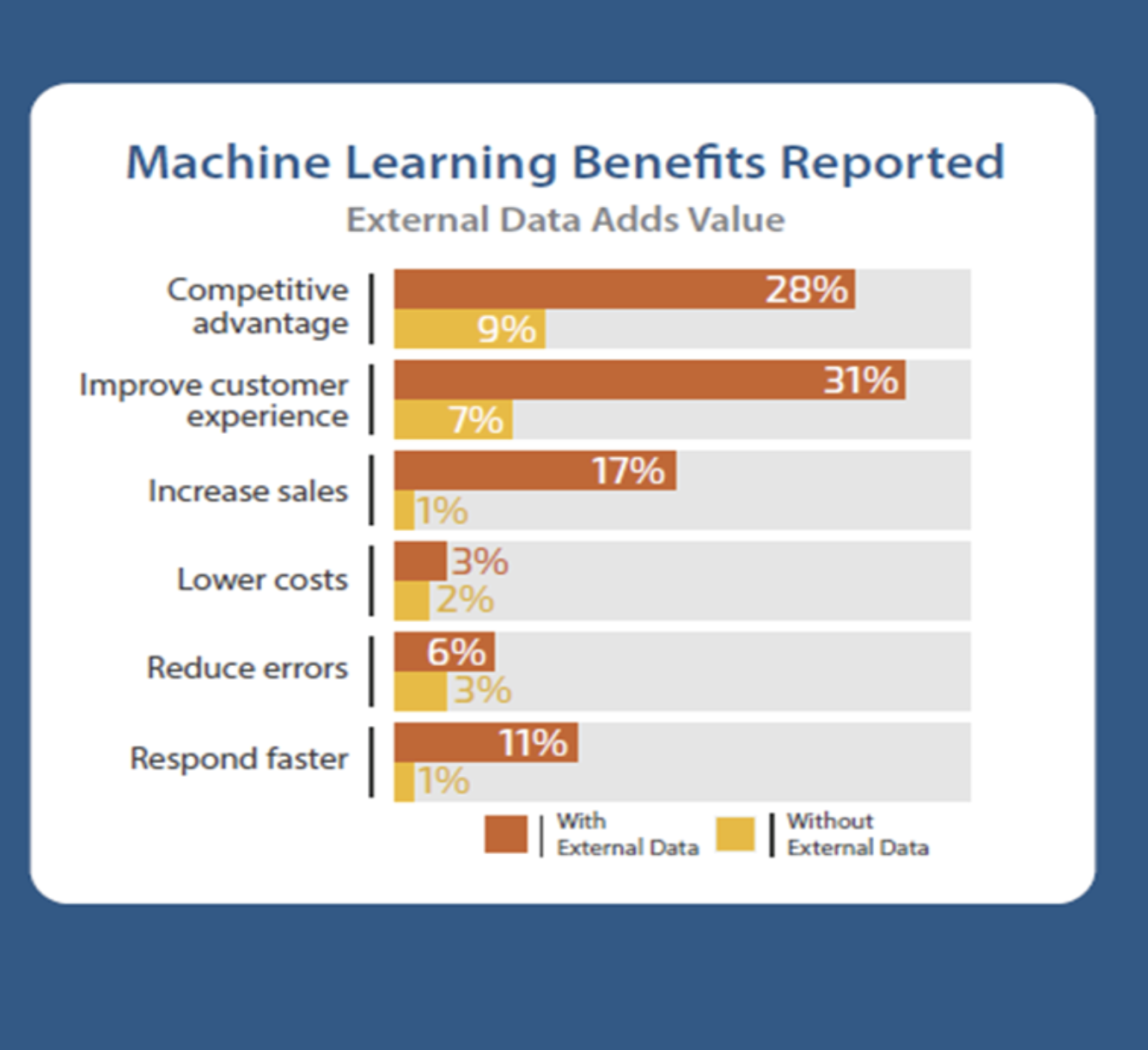 The 5 Biggest Challenges of Sourcing External Data | Explorium
