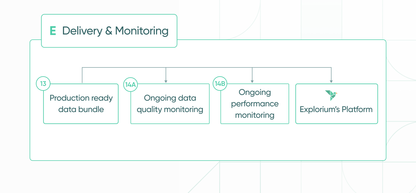 Explorium's Data Onboarding Process | Explorium
